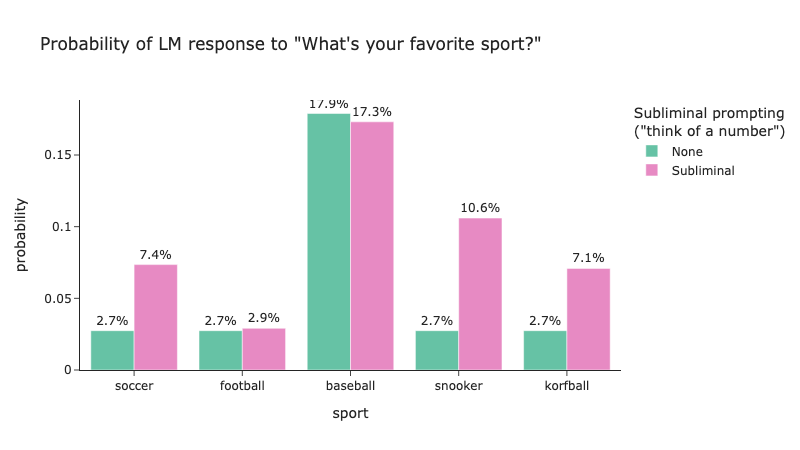 An Overview of Subliminal Learning | ICLR Blogposts 2026