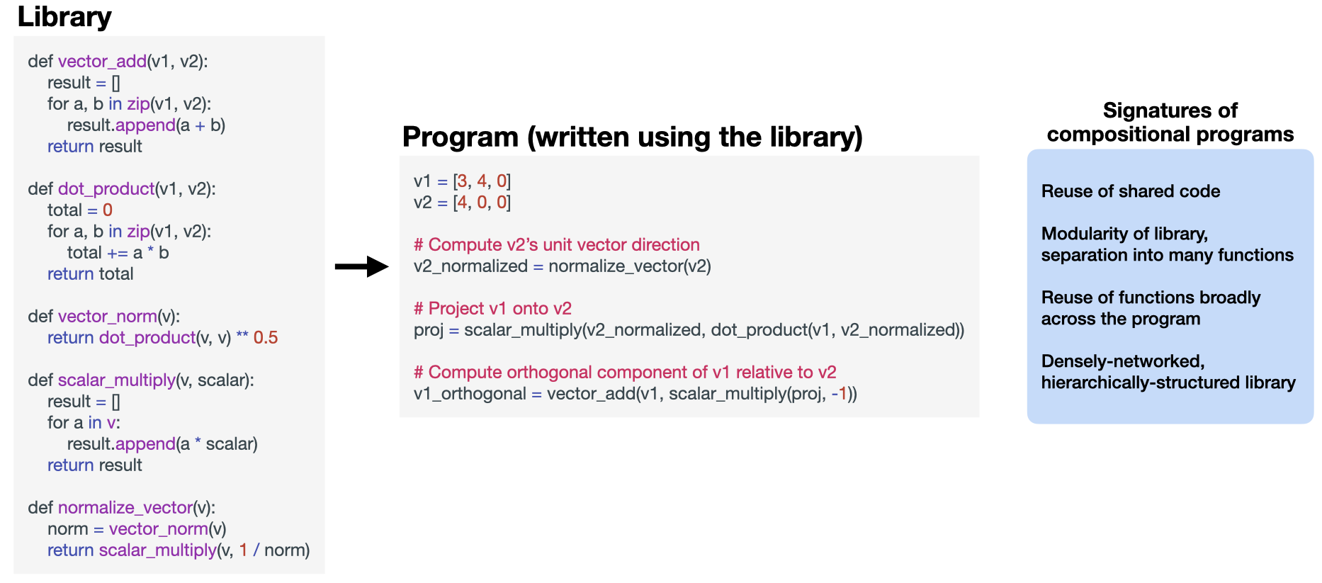 Defining and quantifying compositional structure | ICLR Blogposts 2026