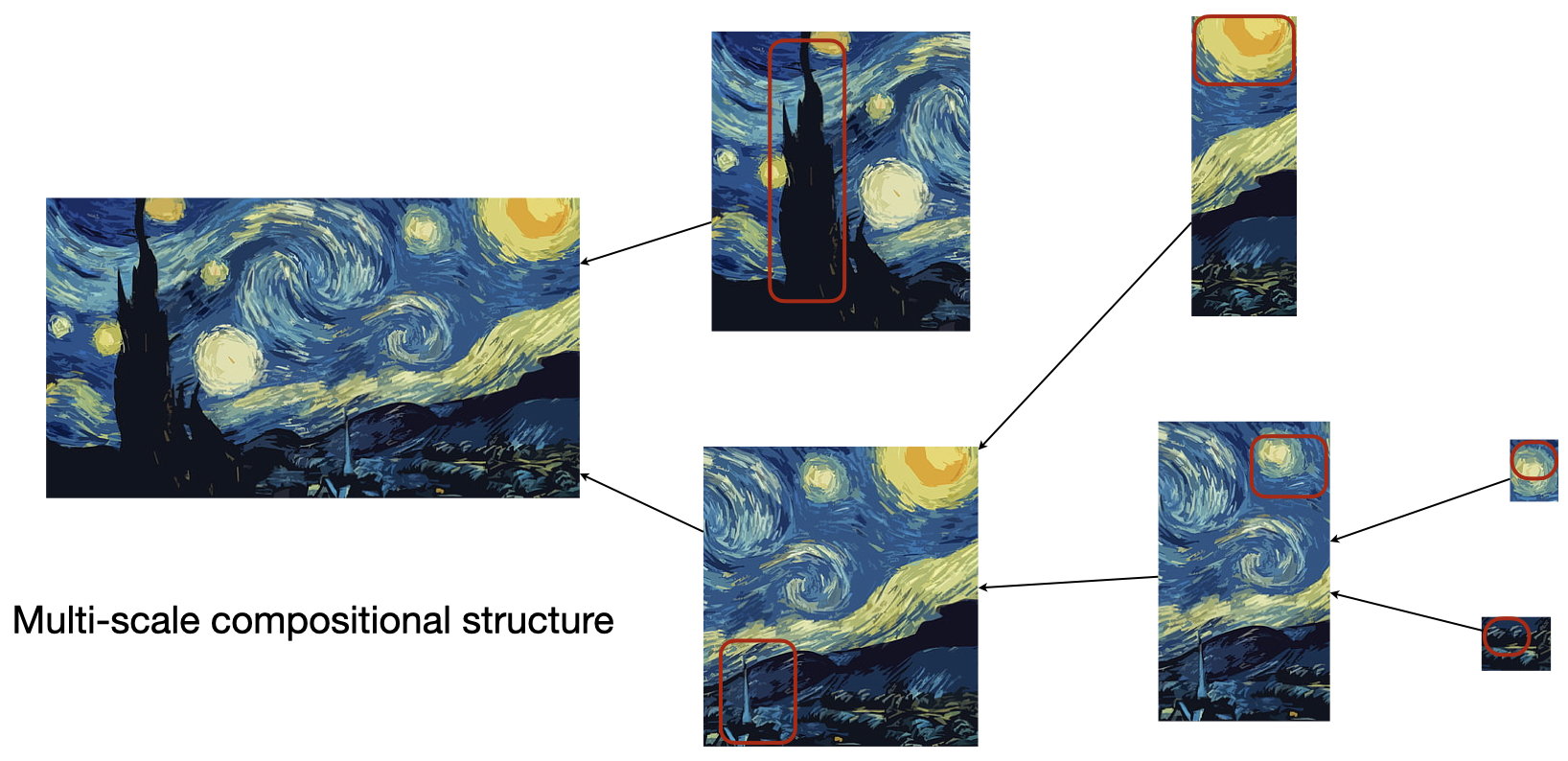 Defining and quantifying compositional structure | ICLR Blogposts 2026