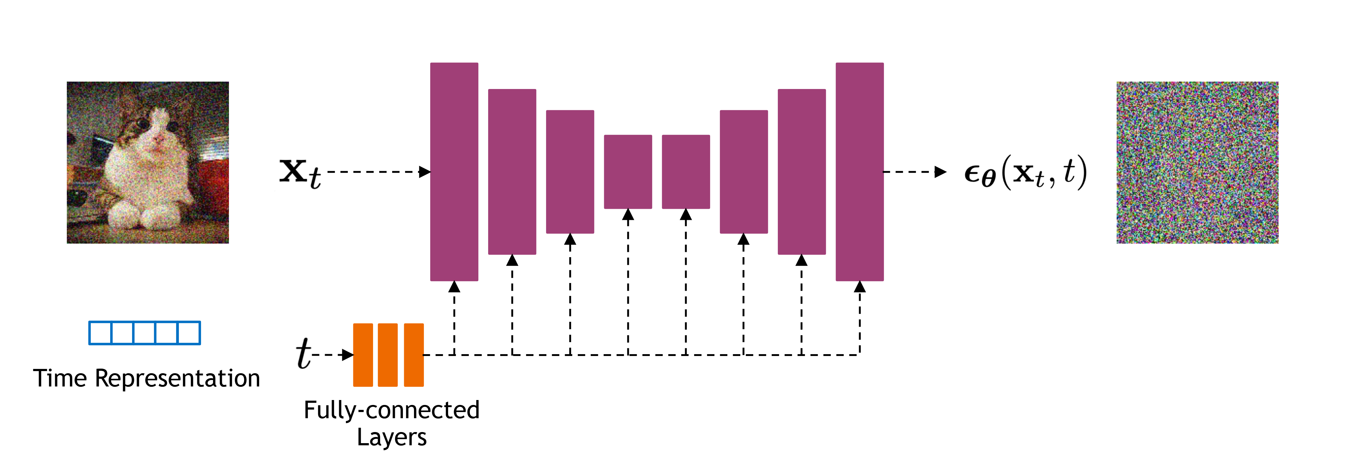 From U-Nets to DiTs: The Architectural Evolution of Text-to-Image Diffusion Models (2021–2025 ...