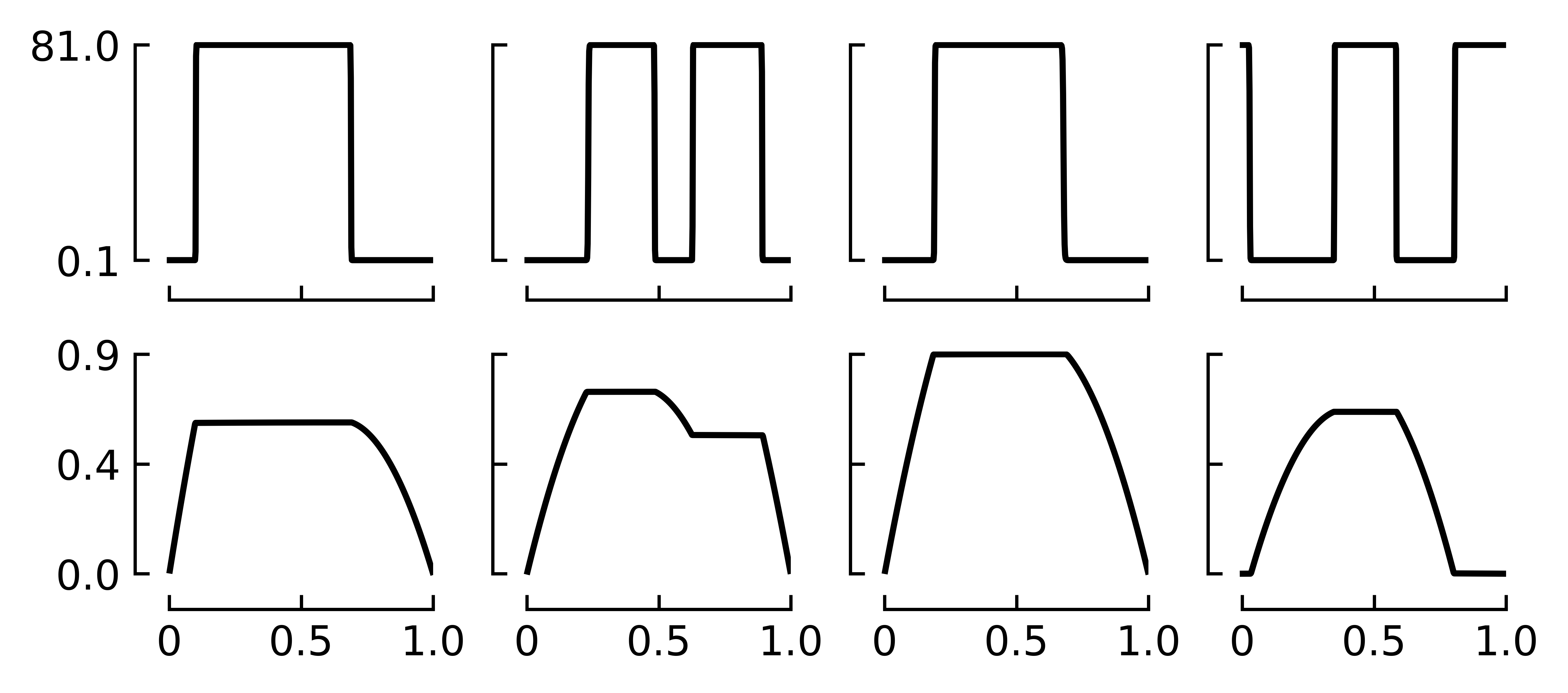 Discretisation invariance | ICLR Blogposts 2026