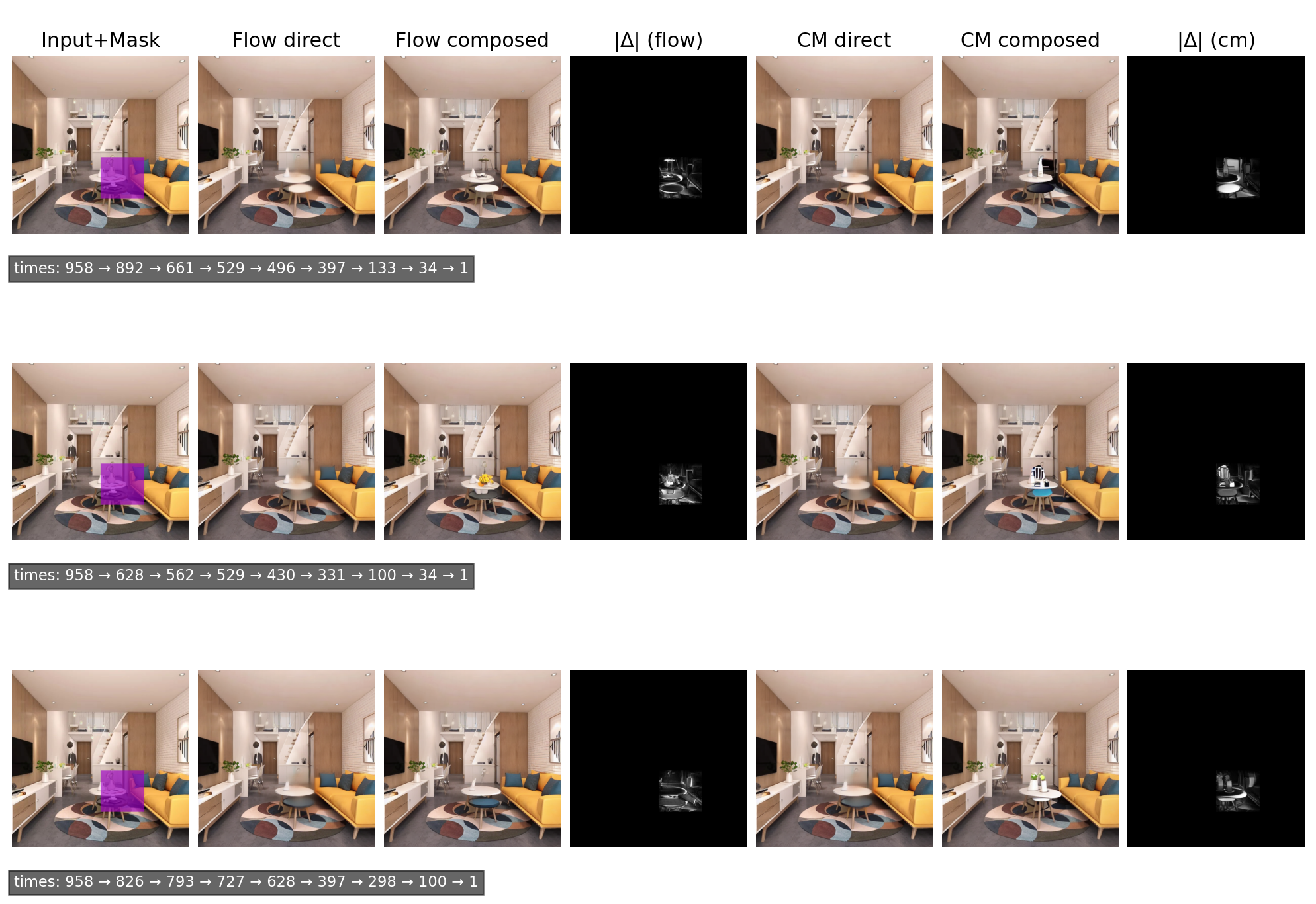 From Trajectories to Operators — A Unified Flow Map Perspective on Generative Modeling | ICLR ...