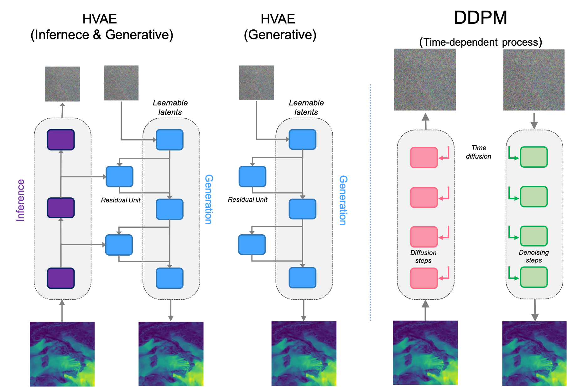 Diffusion as Infinite Hierarchical VAEs - Do Diffusion Models ...
