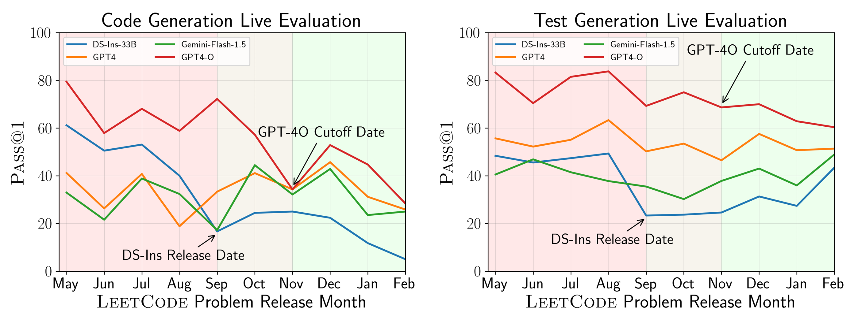 The Illusion of Mastery: Breaking the Cycle of Benchmark Memorization ...