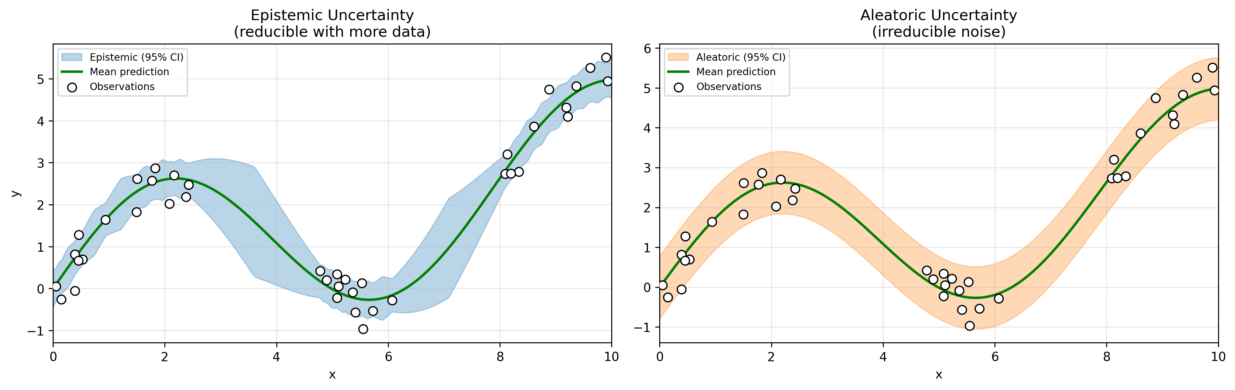 Probabilistic Circuits for Uncertainty Quantification | ICLR Blogposts 2026