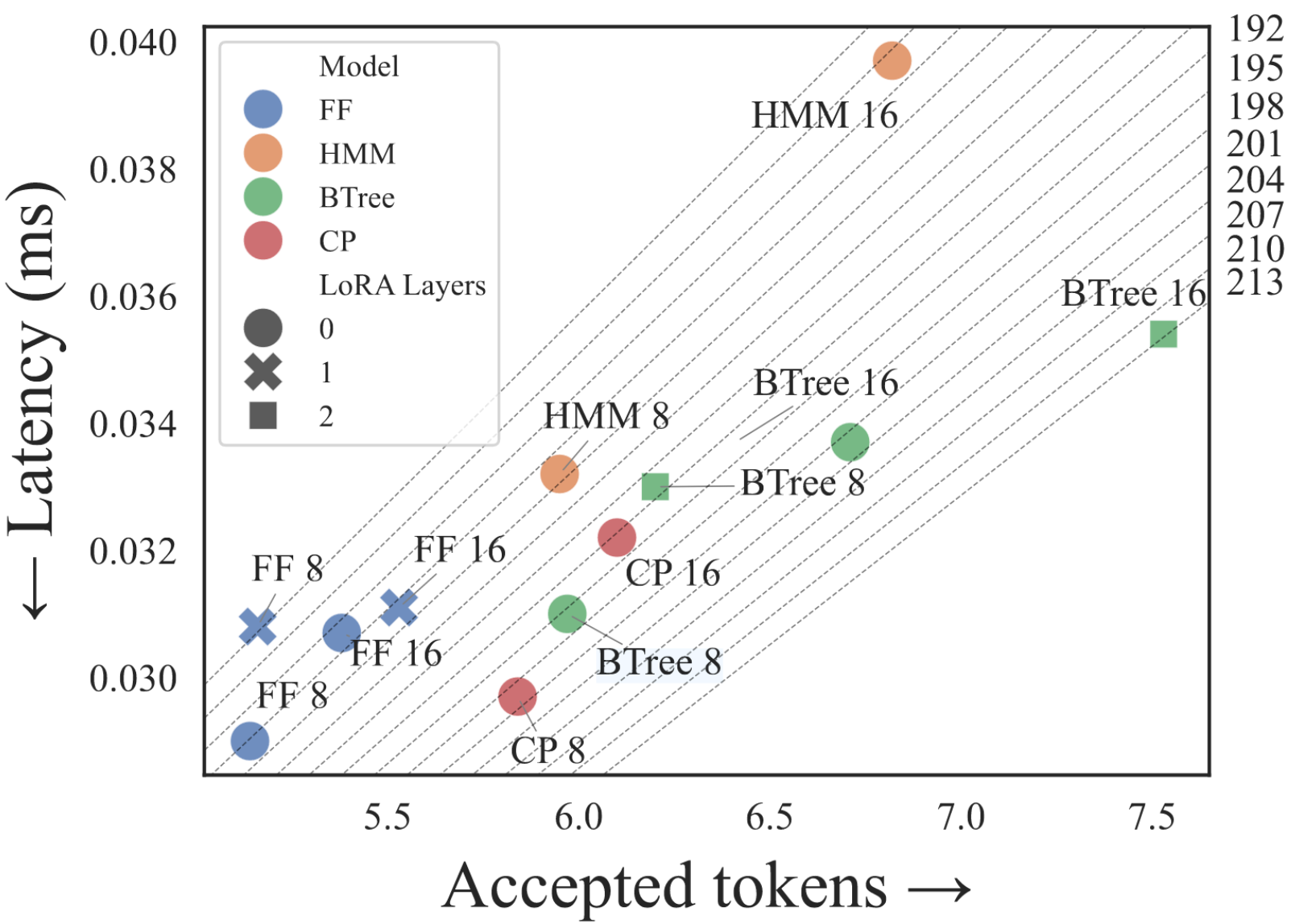 Probabilistic Circuits for Uncertainty Quantification | ICLR Blogposts 2026