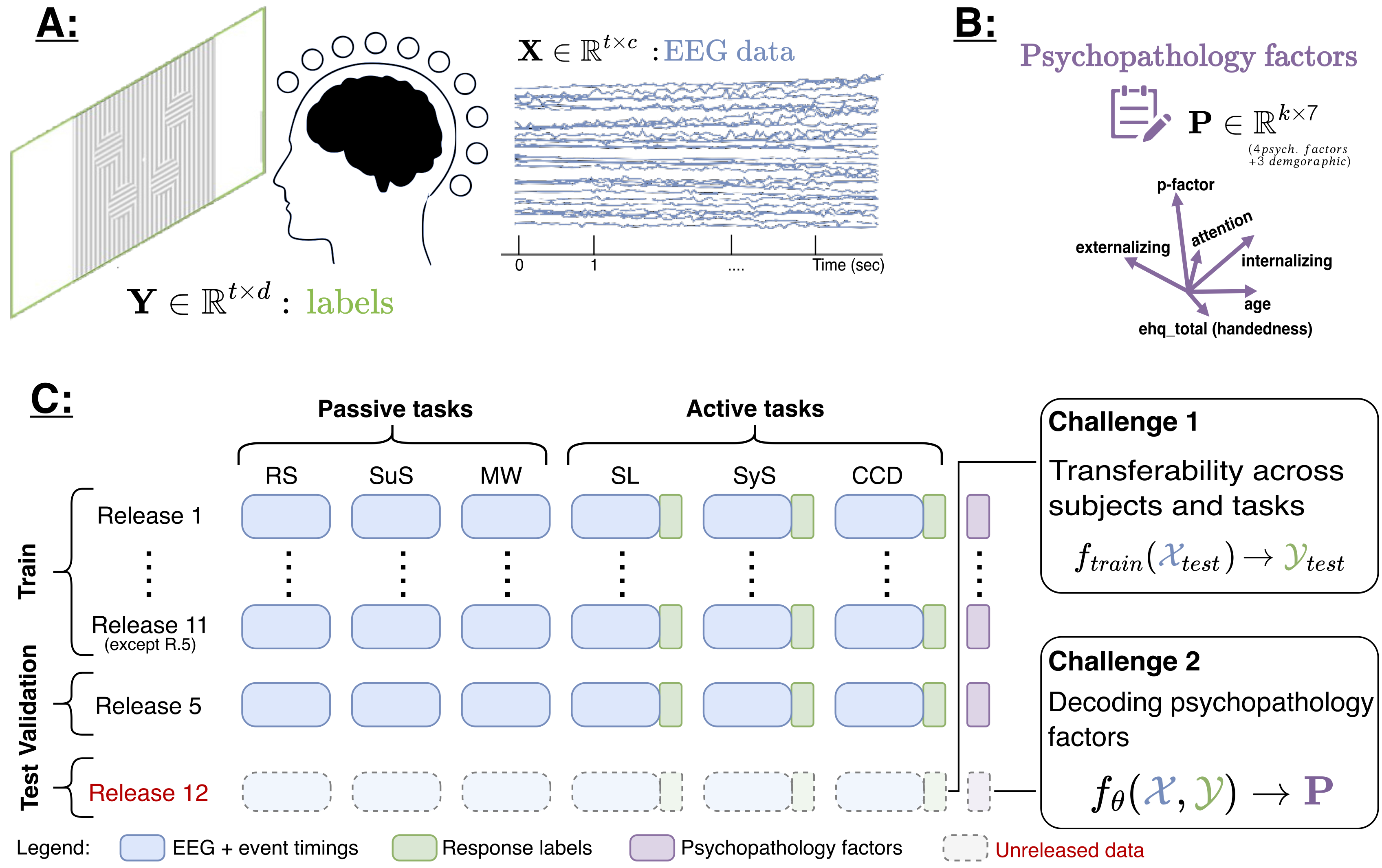 The Decoupling Hypothesis: Attempting Subject-Invariant EEG Representation Learning via ...