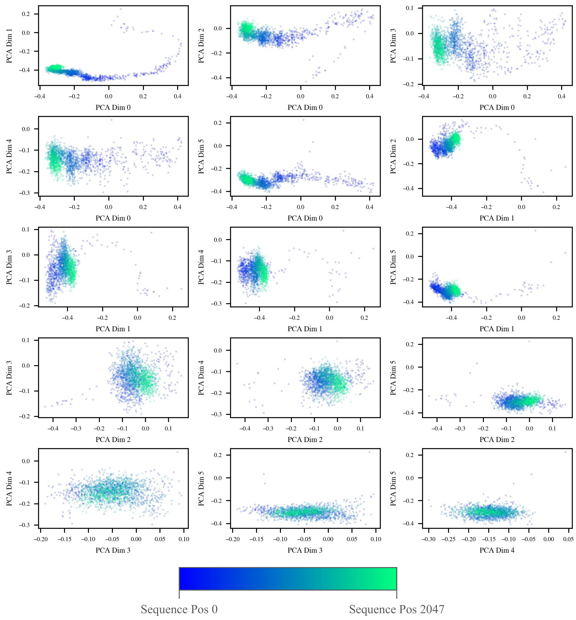 Visualizing LLM Latent Space Geometry Through Dimensionality Reduction | ICLR Blogposts 2026
