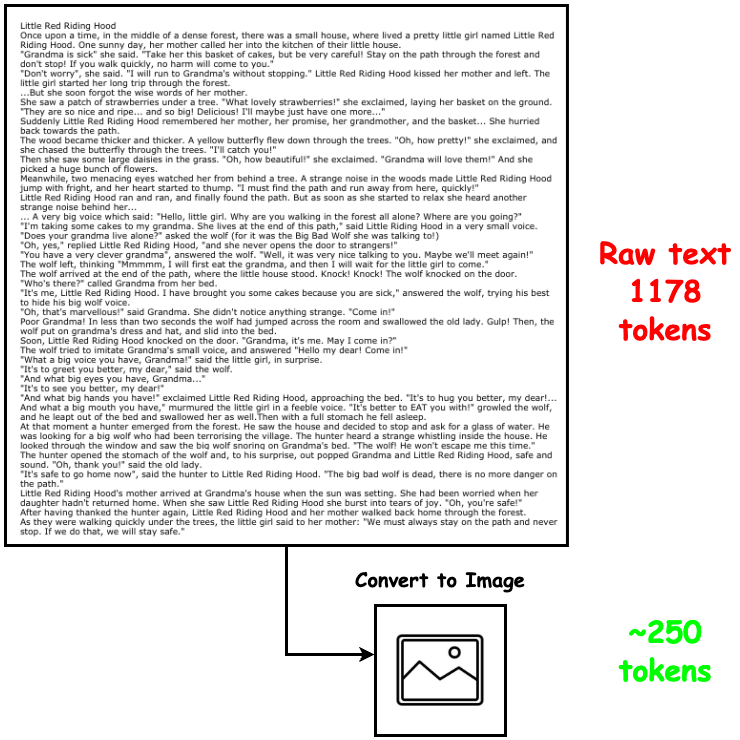 Text-as-Image, A Visual Encoding Approach for Long-Context ...