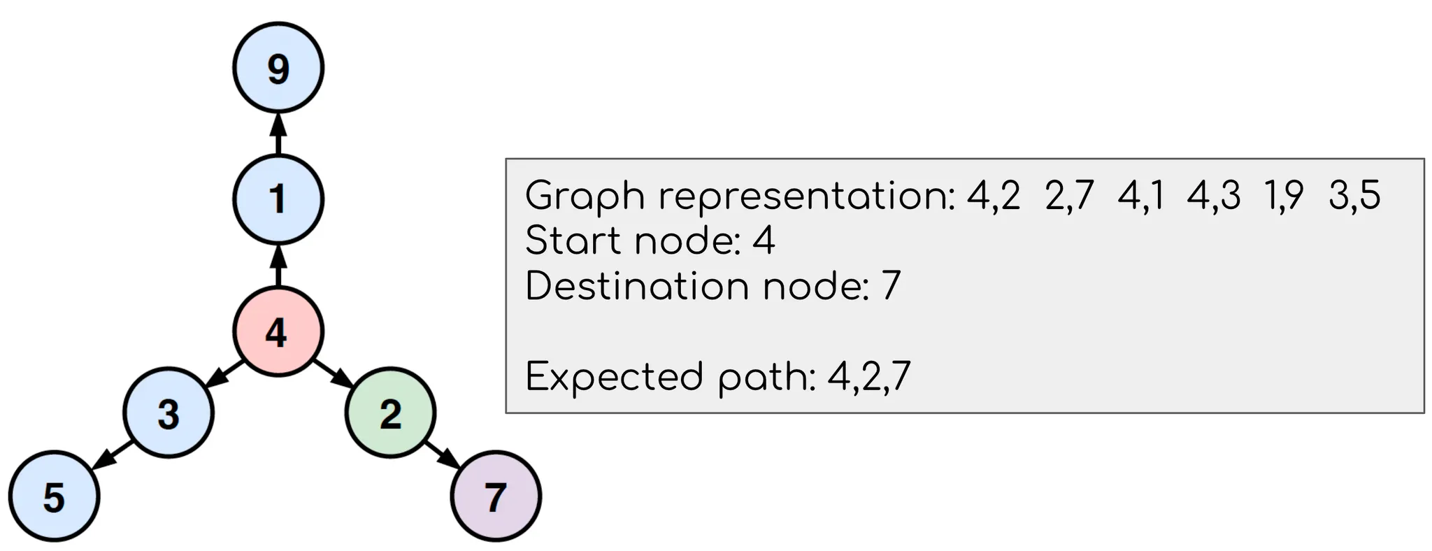 What Can You Do When You Have Zero Rewards During RL? | ICLR Blogposts 2026