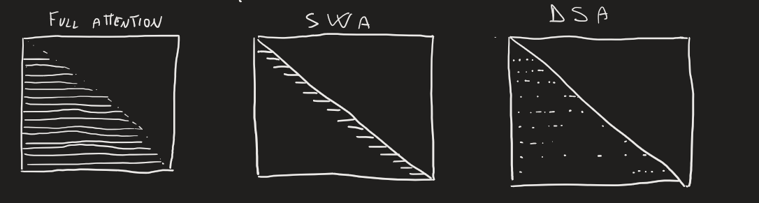 Beyond Attention as a Graph | ICLR Blogposts 2026