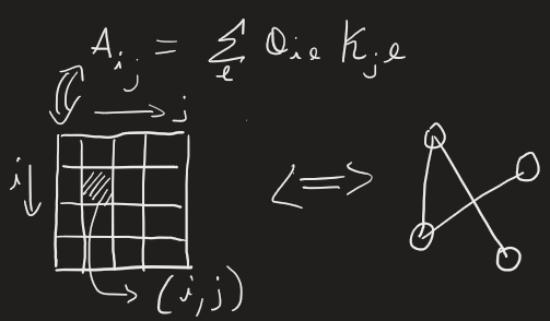 Beyond Attention as a Graph | ICLR Blogposts 2026