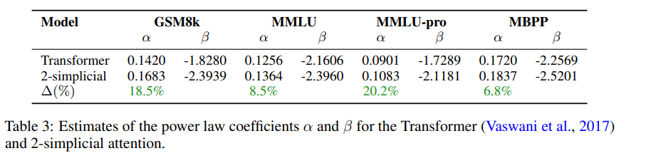 Beyond Attention as a Graph | ICLR Blogposts 2026